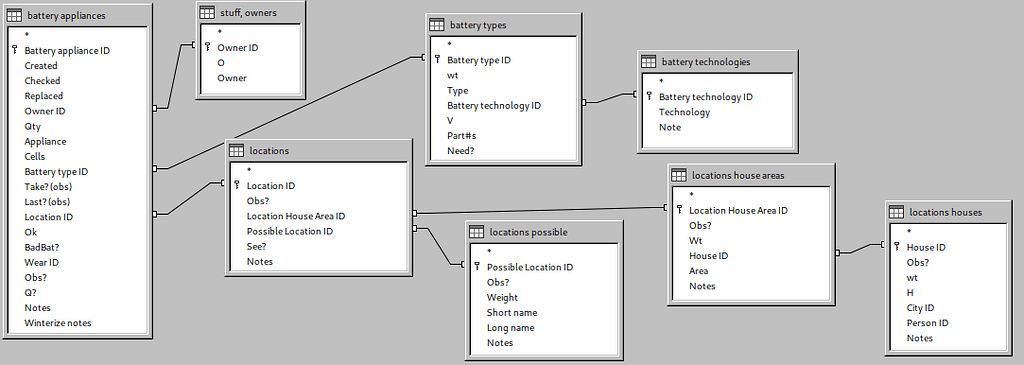 When Base Is Connected To A MySQL MariaDB Database A New Bug In The GUI