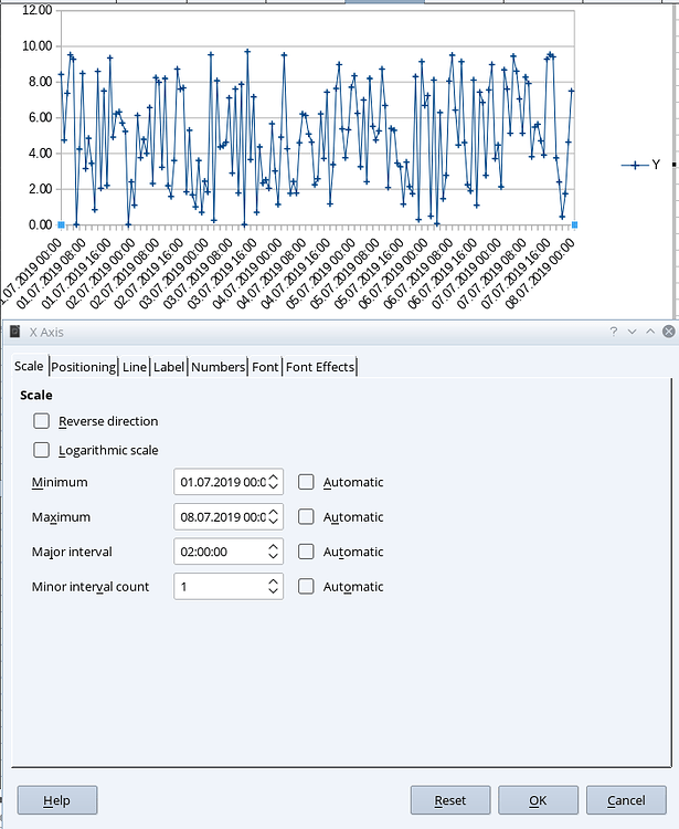 How to create a chart with date-time values. - English - Ask LibreOffice