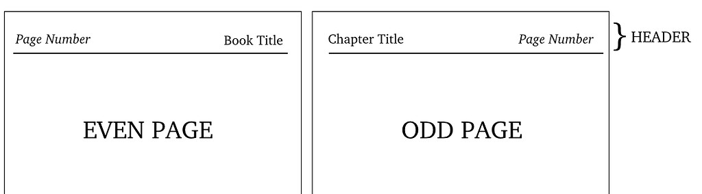 How can I put page numbers in opposite position in the header of ODD and EVEN pages in LOWriter ...