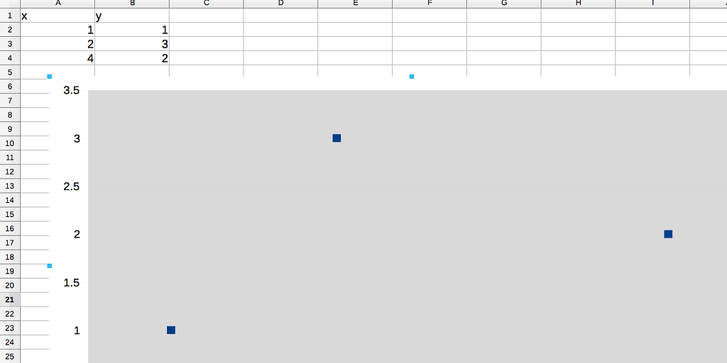 Creating a scatter plot in calc using python - English - Ask LibreOffice