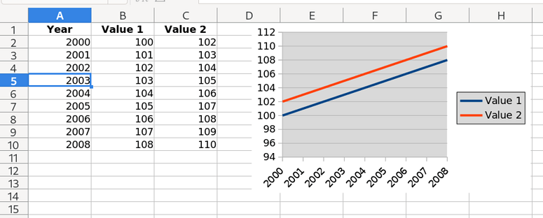 Updating a chart range in a macro - how to set range name and categories - English - Ask LibreOffice