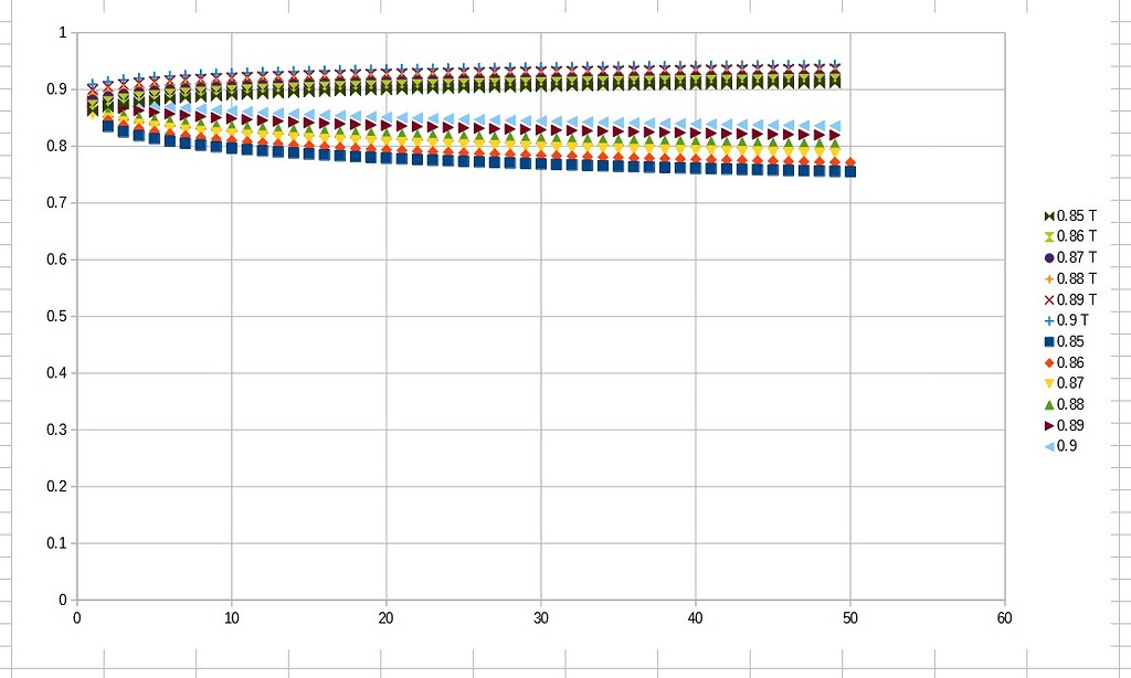 Scatter plot not centered - English - Ask LibreOffice Scatter plot not centered - English - Ask LibreOffice