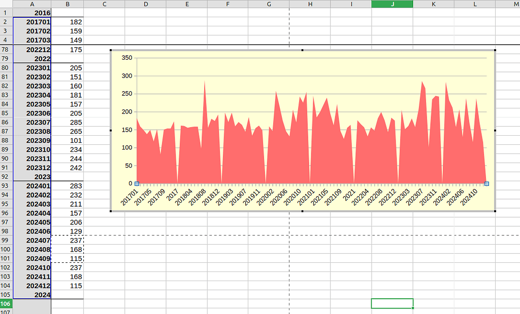 Labels on x axis of a graph - English - Ask LibreOffice