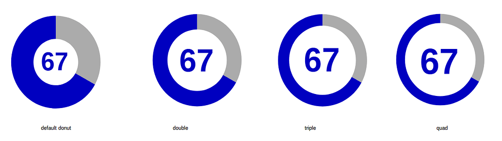How To Change Size Of Donut Hole Of A Donut Chart English Ask LibreOffice how-to-change-size-of-donut-hole-of-a-donut-chart-english-ask-libreoffice