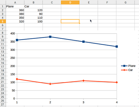 Multiple lines on a single line chart - English - Ask LibreOffice