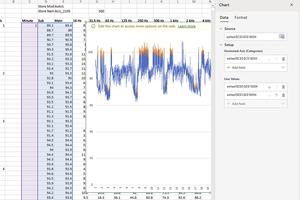 Gurus of libreoffice, help with calc (XY-CHART: Labelling the X-axis ...