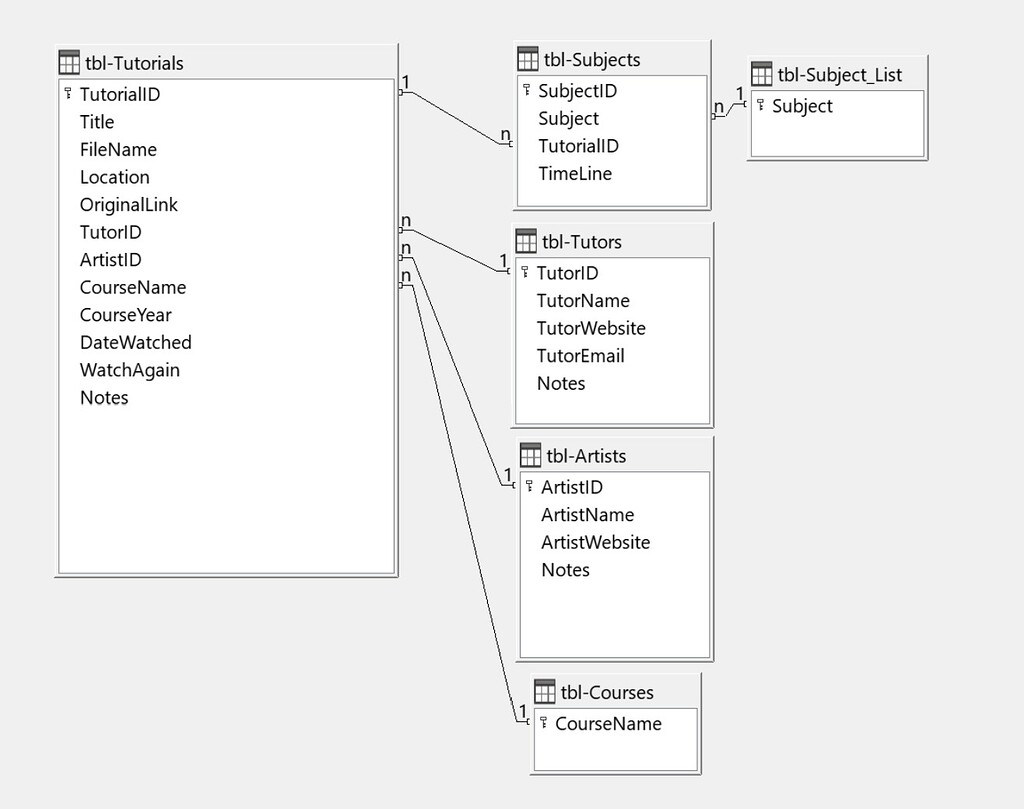 Complicated database form - English - Ask LibreOffice
