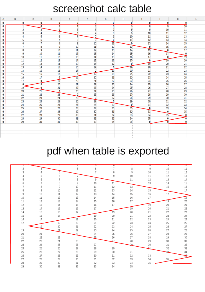 (Not) print 0 values in calc - English - Ask LibreOffice