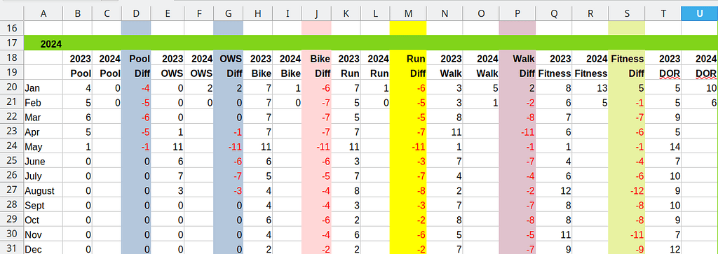 Calc: bar chart comparing categories - current year and previous year ...