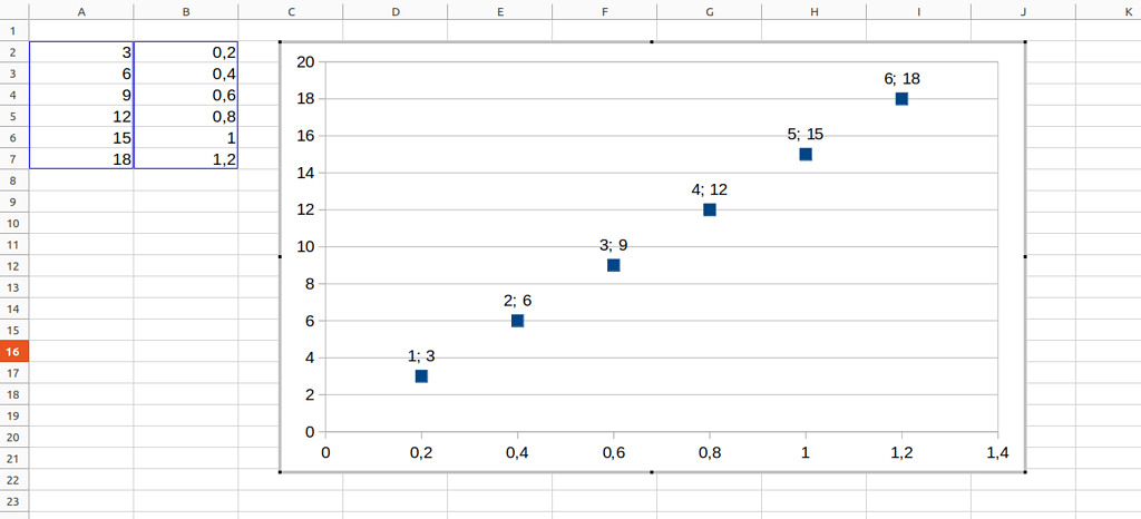 Not displaying x values in data labels categories, but the ranks of the points instead - English ...