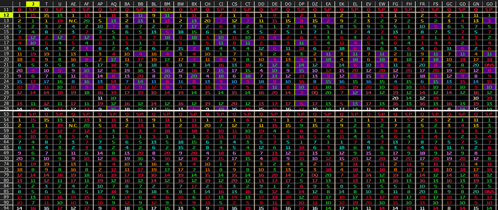 Errors With Conditional Formatting In Sorted Columns Not In Unsorted Columns English Ask