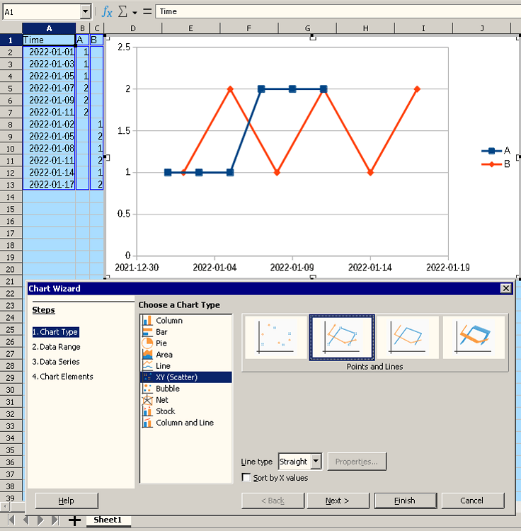 Charting two sets of data with time on the x-axis - English - Ask ...