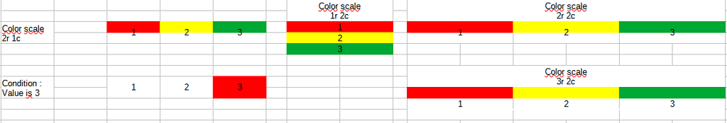 Merged cell and conditionnal formating: Background fill only on the ...
