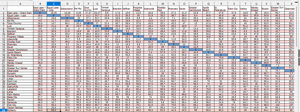 cruzar informações da tabela - Português do Brasil - Ask LibreOffice