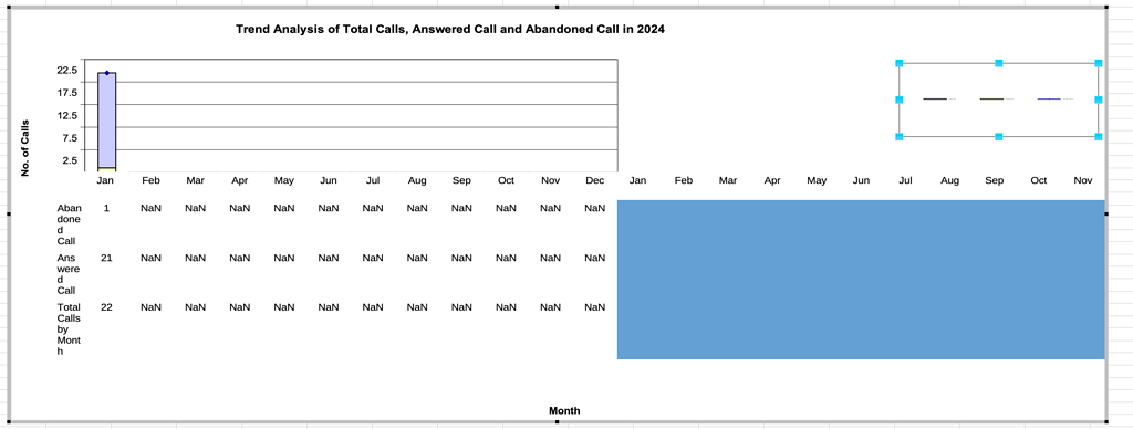 Libreoffice Calc Column And Line Chart Have Duplicates Columns In Data Table English Ask