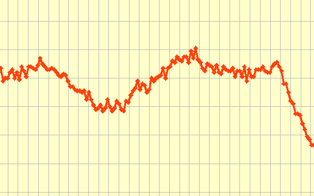 Chart Line Thickness English Ask LibreOffice