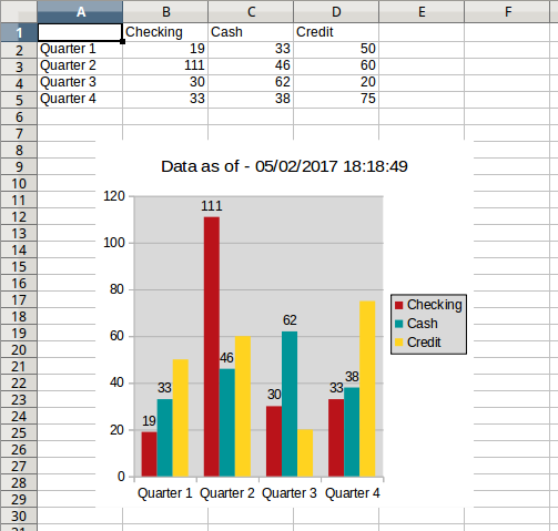How Do I Edit The Legend Text In A LibreOffice Spreadsheet English 