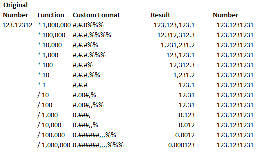 Number Format Code That Multiplies By Powers Of 1000 English Ask 