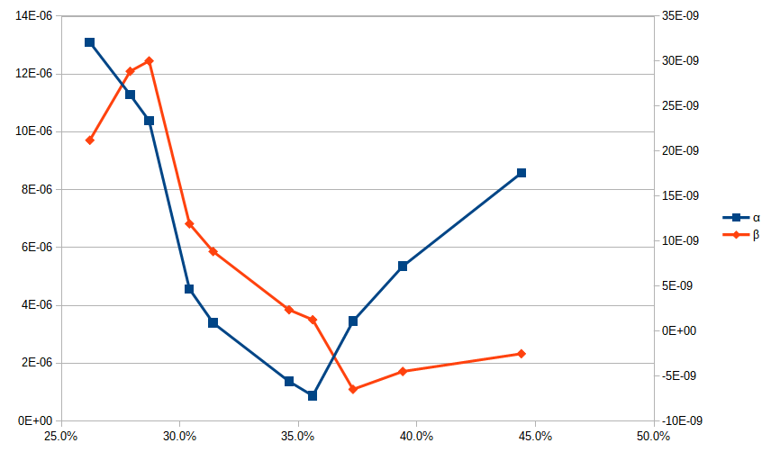 Align Zeros On Primary And Secondary Y Axes English Ask LibreOffice