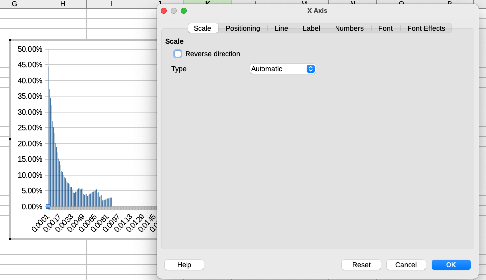 Impossible To Set A Max min Range On X axis Chart English Ask