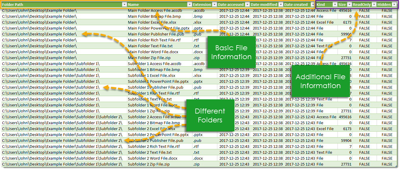 Get A List Of File Names From A Folder And All Subfolders English 
