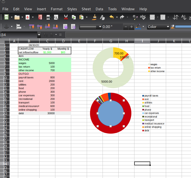 How To Change Size Of Donut Hole Of A Donut Chart English Ask 