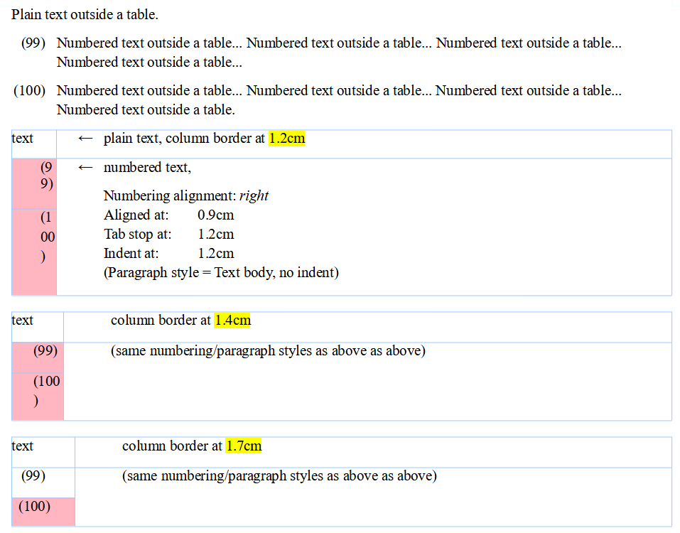 Alignment Of Numbered Paragraphs In Tables Is Buggy English Ask 