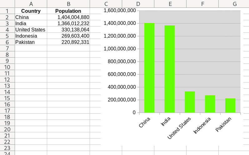 Use Macro To Set change Chart Column Color Based On A Variable English Ask LibreOffice