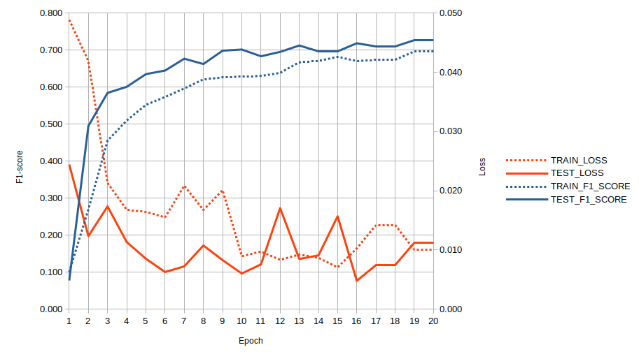 How Can I Add A Symbol In My Graph For Specific Values e g Minimum Or Maximum English 