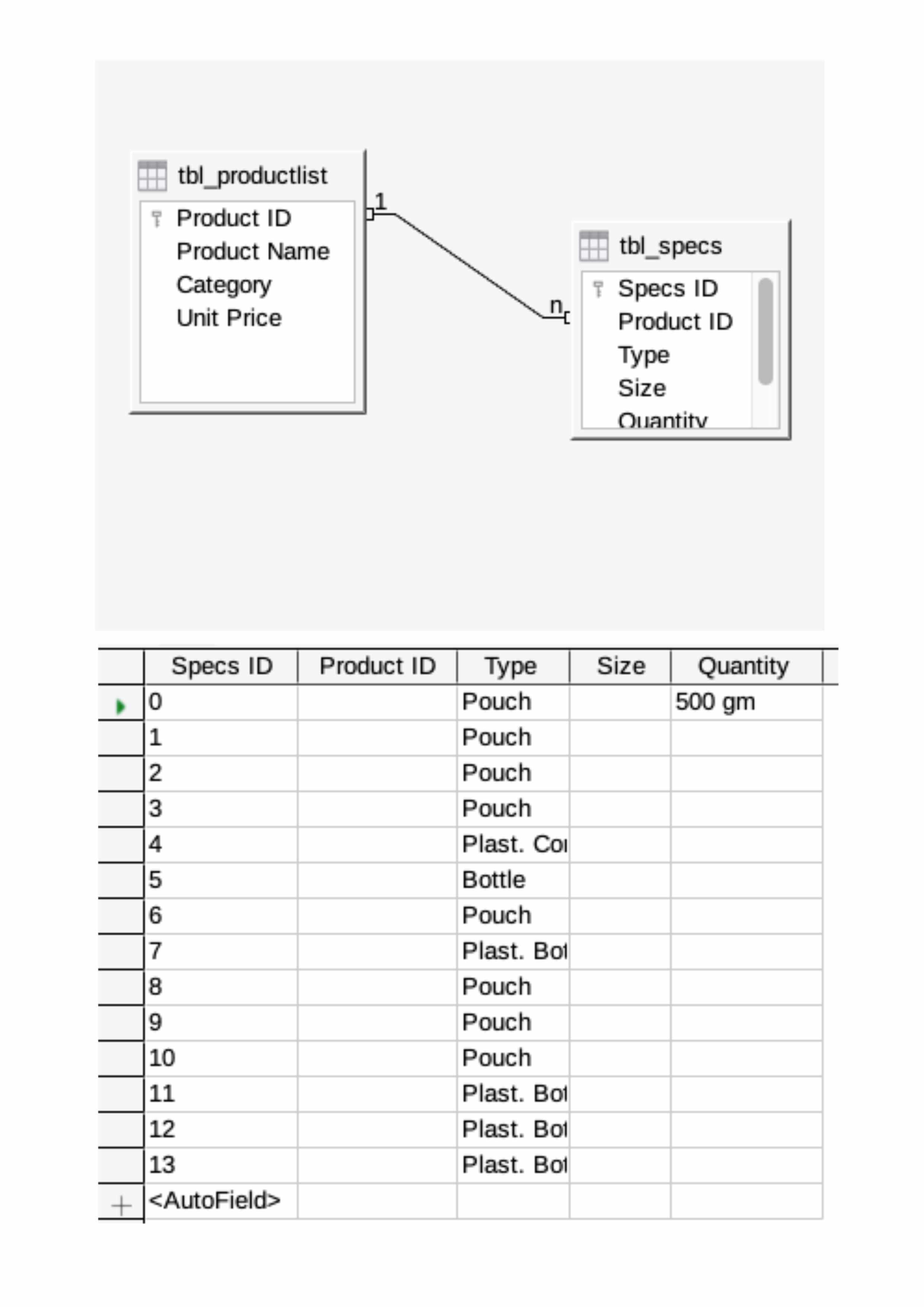 Libreoffice Base Foreign Key Column Shows Up Empty English Ask