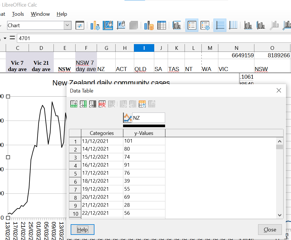 Chart Not Updating Data Table Automatically Created Stopping Data