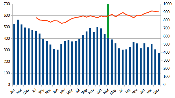 How To Insert Vertical Line On Chart English Ask LibreOffice